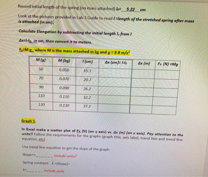 Solved Record initial length of the spring (no mass | Chegg.com