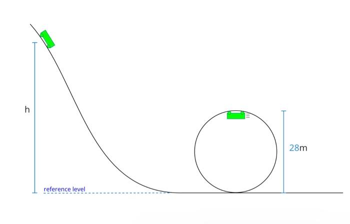 Solved A student is trying to determine the minimum height | Chegg.com