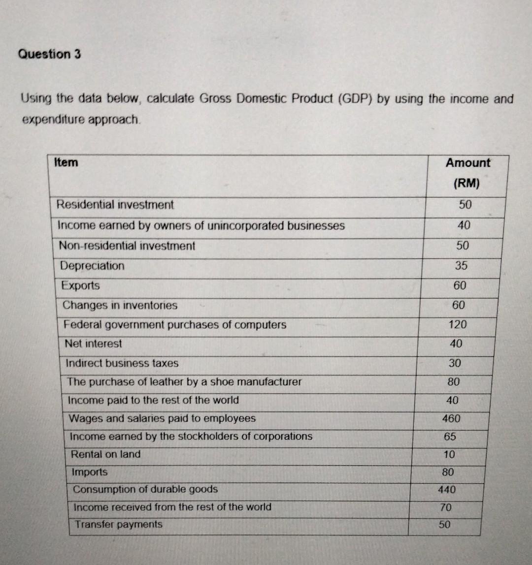 Solved Question 3 Using the data below, calculate Gross | Chegg.com