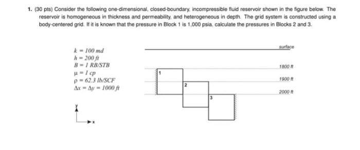 Solved 1. (30 pts) Consider the following one-dimensional, | Chegg.com