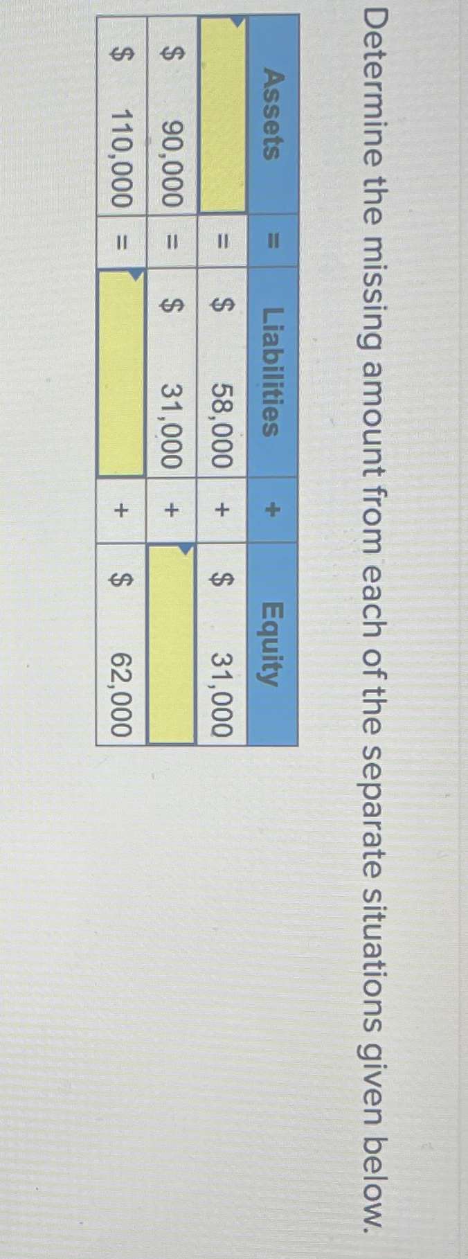 Solved Determine the missing amount from each of the | Chegg.com