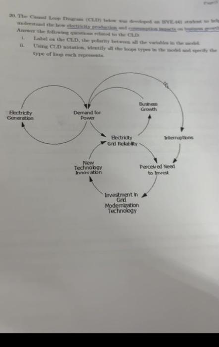 Label on the CLD, the polarity between all the Using | Chegg.com