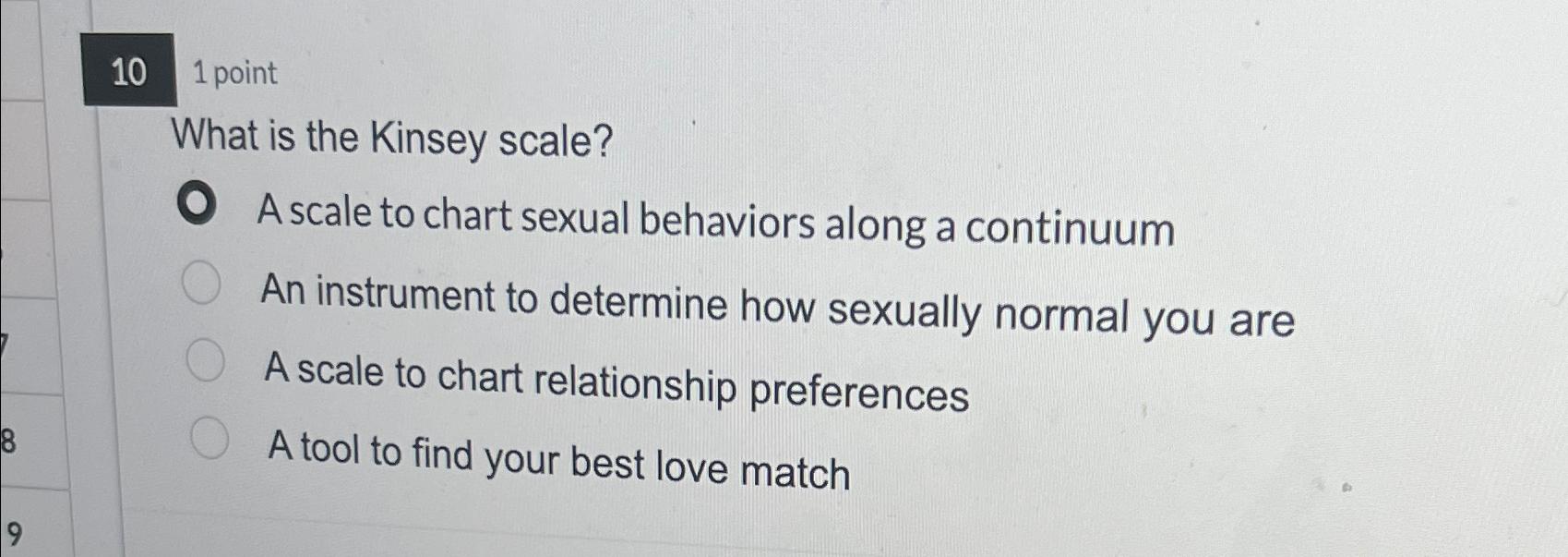 Solved 101 ﻿pointWhat is the Kinsey scale?A scale to chart | Chegg.com