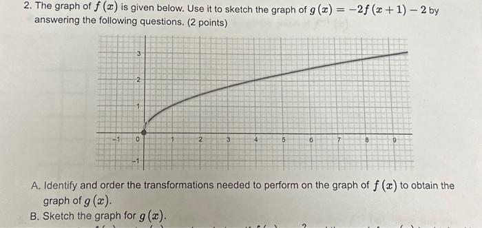 Solved F. Find (g@f)(x) 2. The graph of f(x) is given below. | Chegg.com