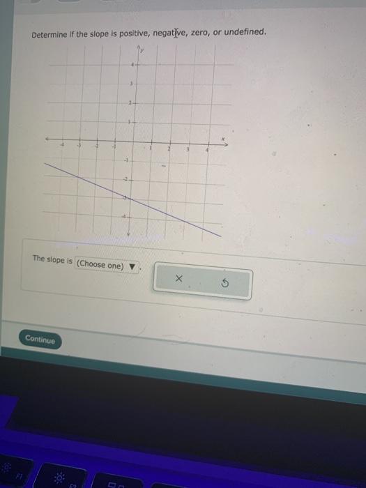 Solved Determine if the slope is positive, negative, zero, | Chegg.com