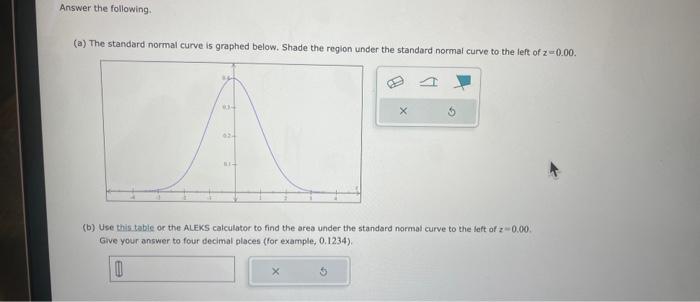 Solved (a) The standard normal curve is graphed below. Shade | Chegg.com