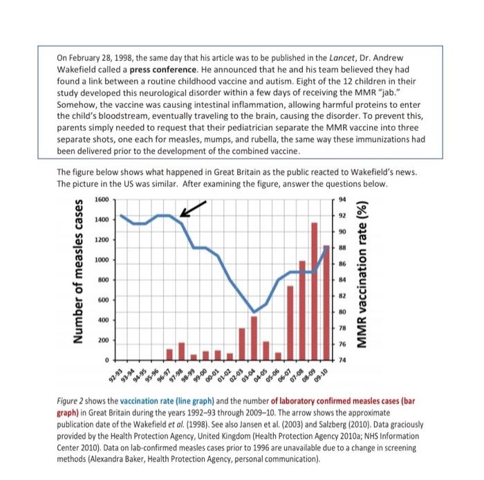 Solved MMR and Autism Case Study adapted from Matthew P. | Chegg.com