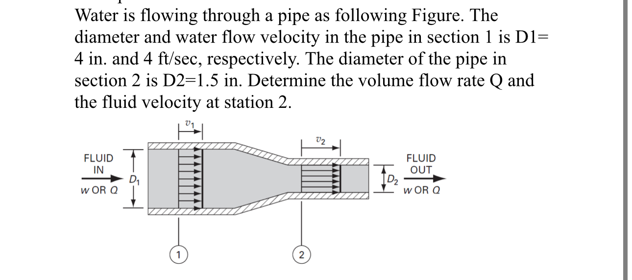 Solved Water is flowing through a pipe as following Figure. | Chegg.com