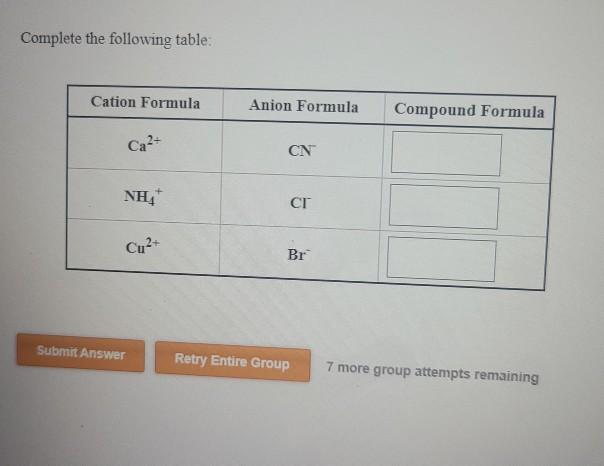 Solved Complete the following table: Cation Formula Anion | Chegg.com