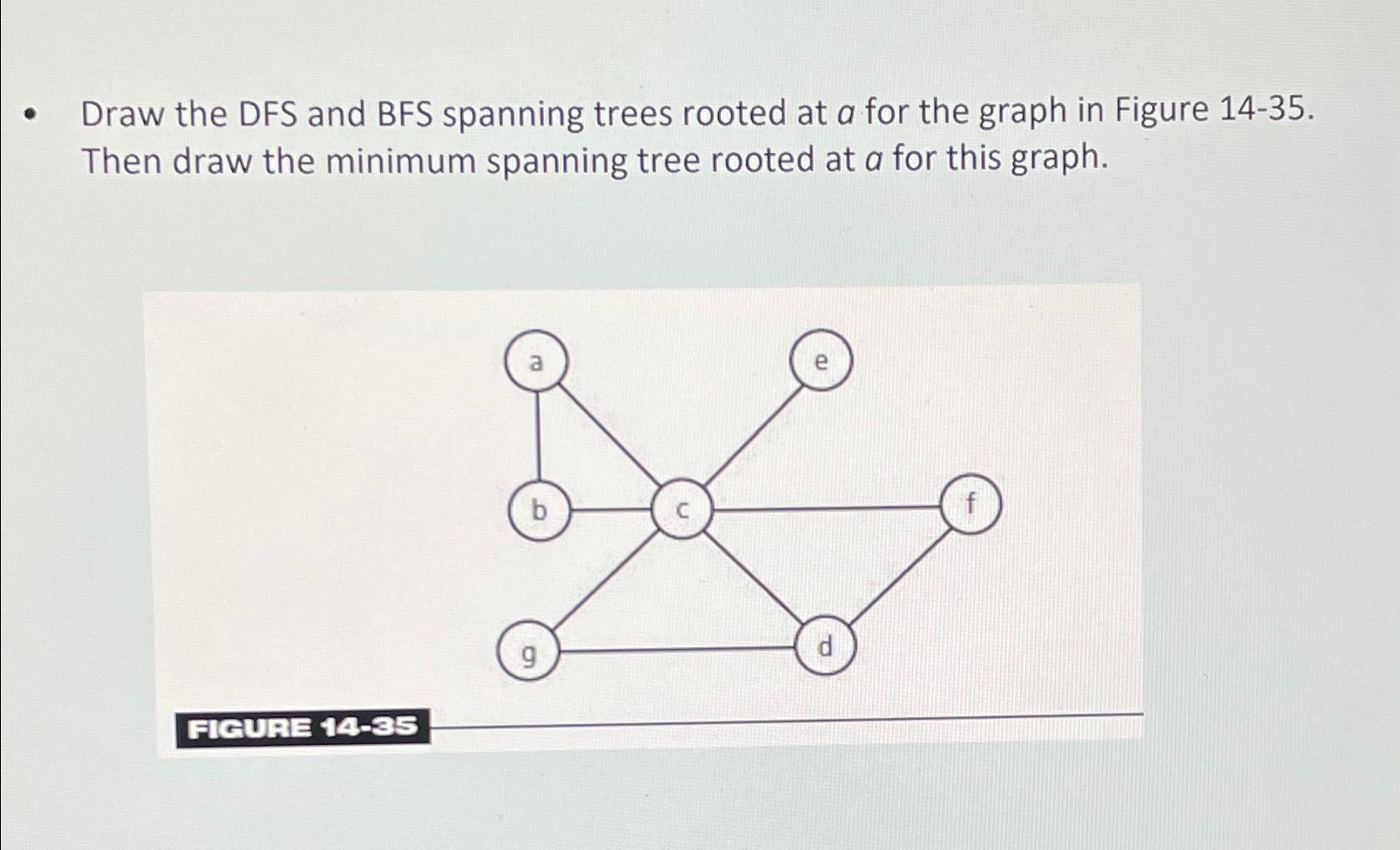 Solved Draw the DFS and BFS spanning trees rooted at a for | Chegg.com Solved Draw the DFS and BFS spanning trees rooted at a for | Chegg.com