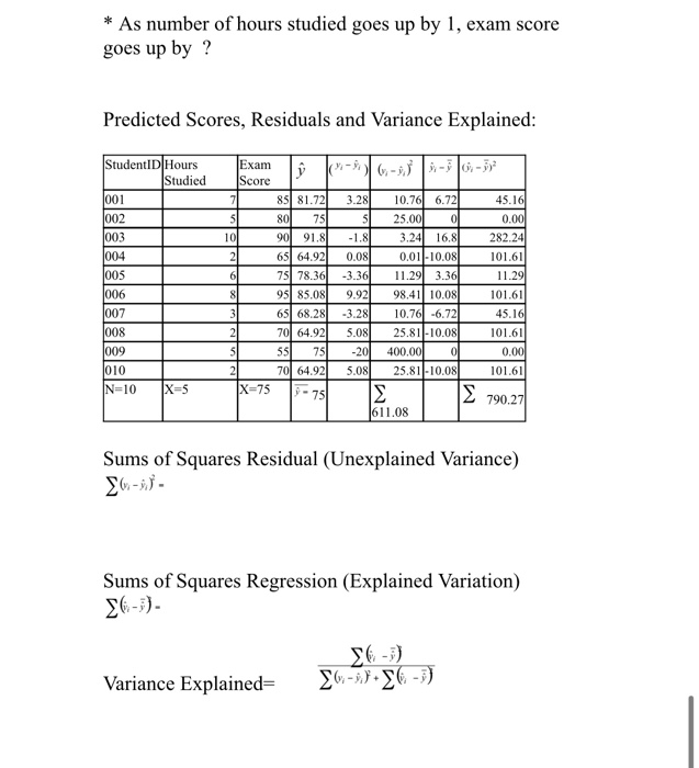 Solved * As number of hours studied goes up by 1, exam score | Chegg.com