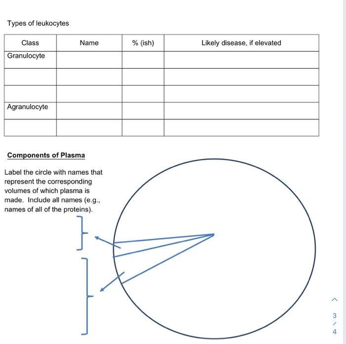 Solved Complete the following flow chart for blood clotting | Chegg.com