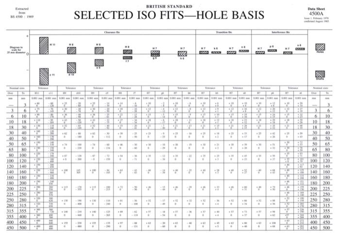 BRITISH STANDARD EN from S45001 SELECTED ISO | Chegg.com