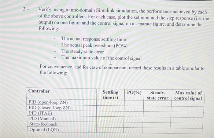 Solved - Verify, using a time-domain Simulink simulation, | Chegg.com