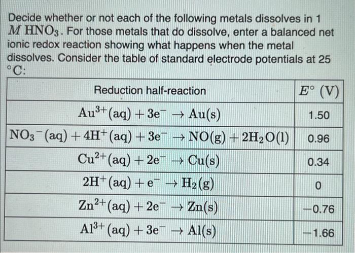 Solved Decide whether or not each of the following metals | Chegg.com