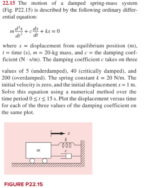 Please use MATLAB.22.15 ﻿The motion of ﻿a damped | Chegg.com
