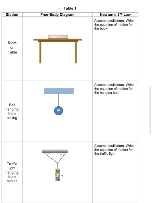 Solved Table 1 Free-Body Diagram Station Newton's 2nd Law | Chegg.com