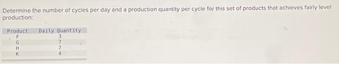 Solved Determine the number of cycles per day and a | Chegg.com