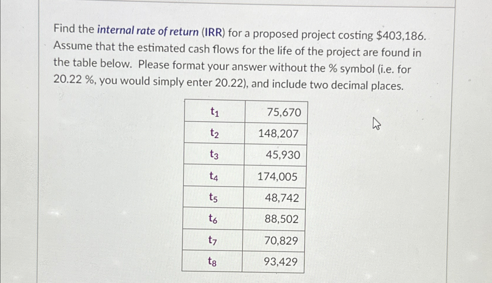 Solved Find the internal rate of return (IRR) ﻿for a | Chegg.com