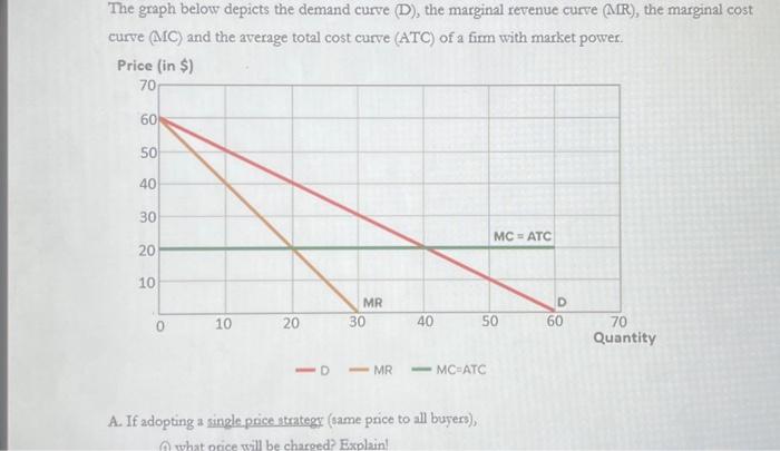 Solved The graph below depicts the demand curve (D), the | Chegg.com