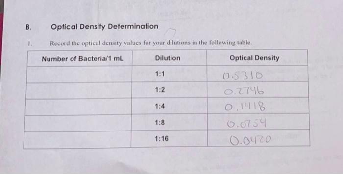 B. 1. Optical Density Determination Record the | Chegg.com