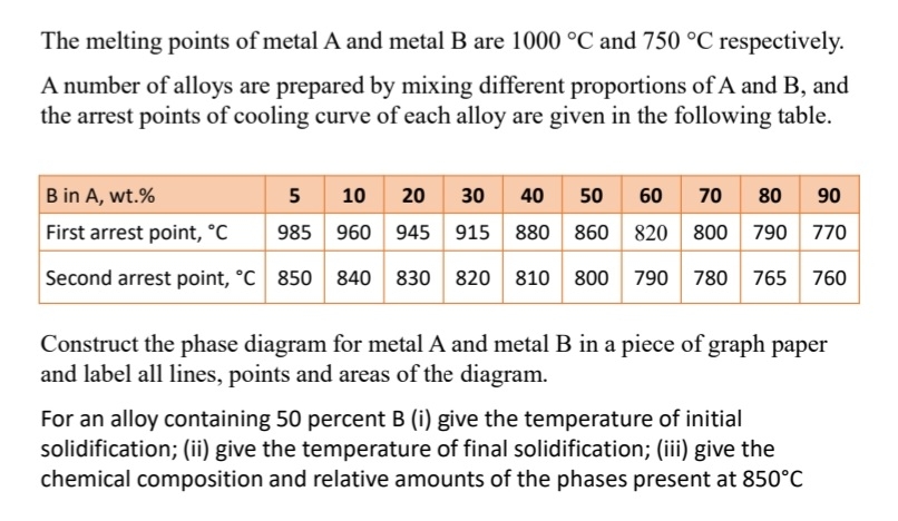 Solved The melting points of metal A and metal B ﻿are 1000°C | Chegg.com