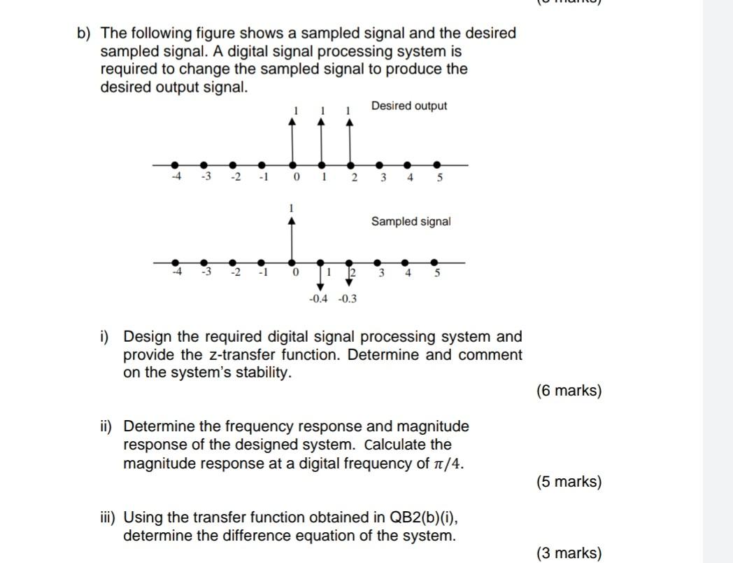 Solved b) The following figure shows a sampled signal and | Chegg.com
