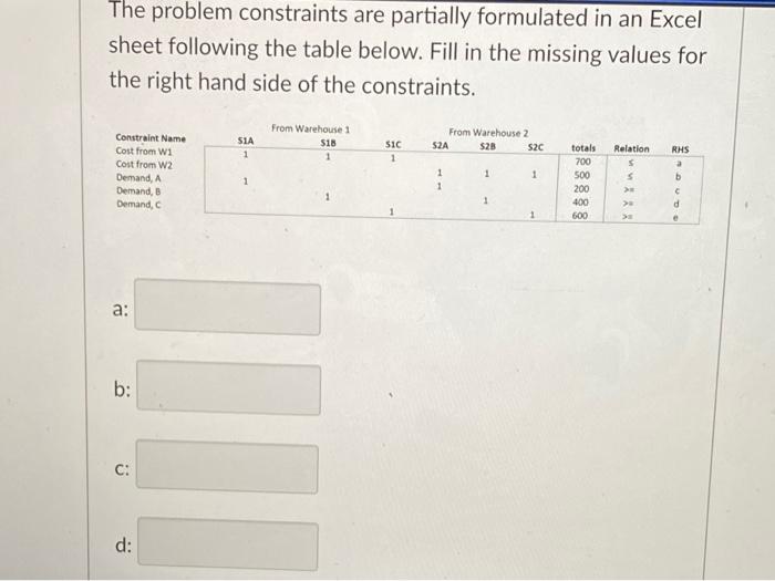 Solved The problem constraints are partially formulated in | Chegg.com