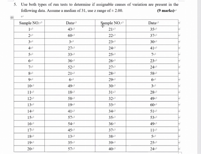 Solved 5. Use both types of run tests to determine if | Chegg.com