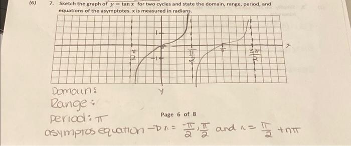 Solved 7. Sketch the graph of y=tanx for two cycles and | Chegg.com