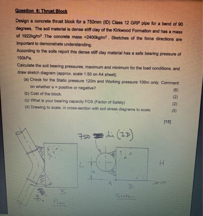 Question 6:1 Thrust Block Design a concrete thrust | Chegg.com