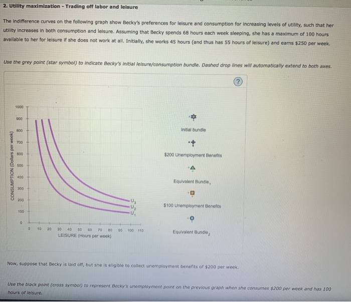 2. Utility maximization - Trading off labor and | Chegg.com