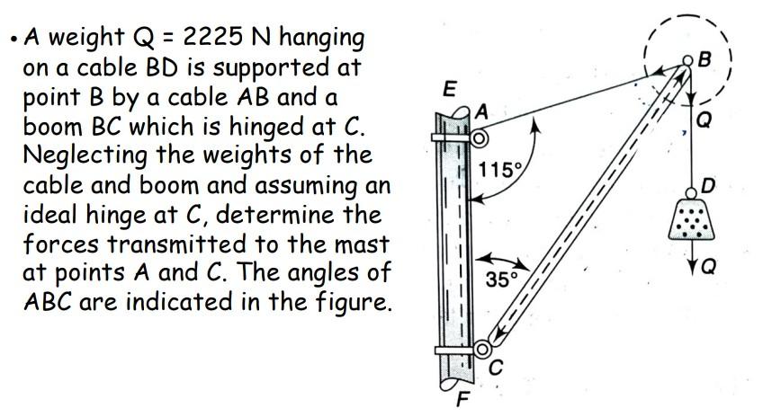 Solved - A weight Q=2225 N hanging on a cable BD is | Chegg.com