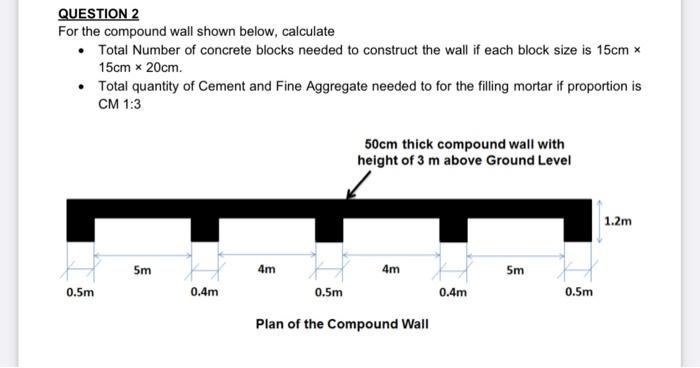Solved QUESTION 2 For the compound wall shown below, | Chegg.com