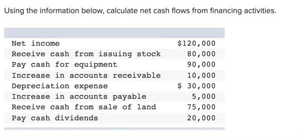 Solved Using the information below, calculate net cash flows | Chegg.com