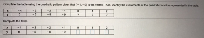 Solved Complete the table using the quadratic pattern given | Chegg.com