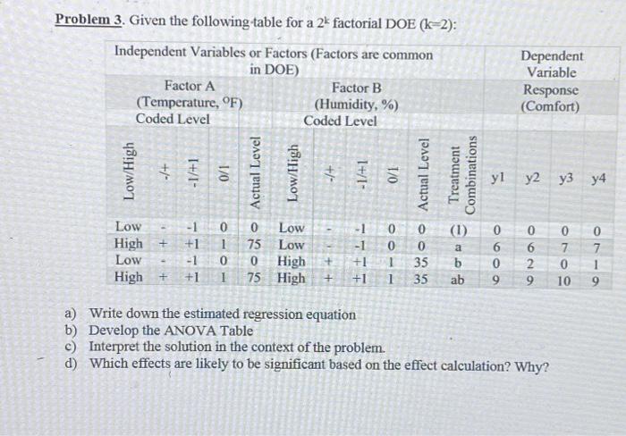 Solved Problem 3. Given the following table for a 2k | Chegg.com