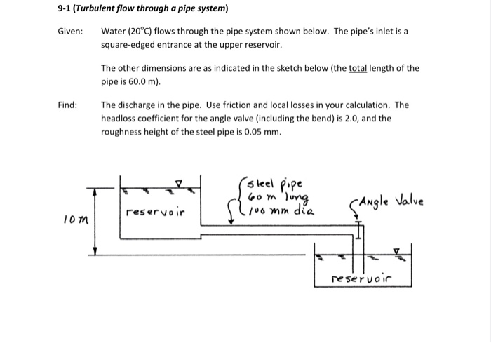 Solved 9-1 (Turbulent flow through a pipe system)Given: | Chegg.com