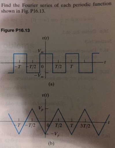 Solved Find the Fourier series of each periodic function | Chegg.com