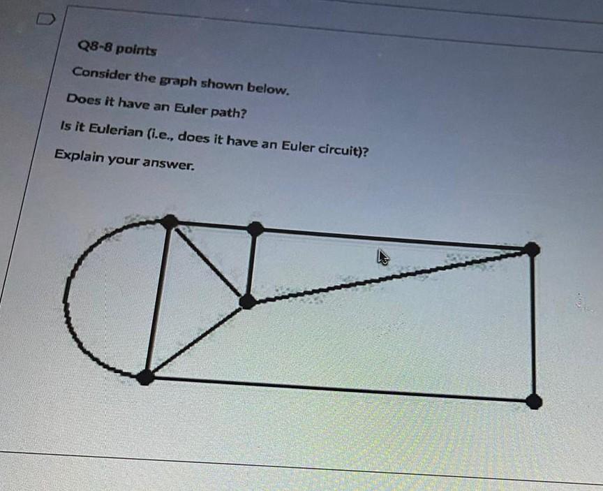 Solved Q8-8 points Consider the graph shown below. Does it | Chegg.com