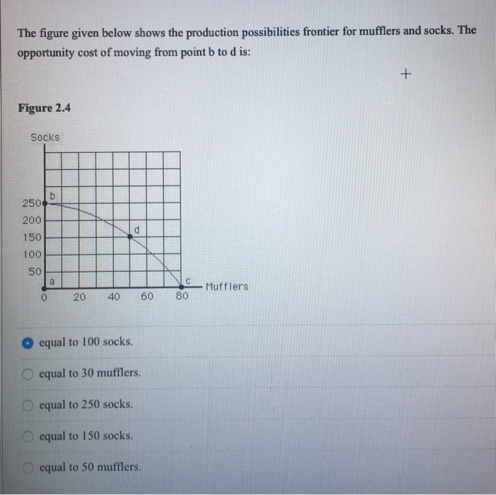 Solved 1. The figure given below shows the production | Chegg.com