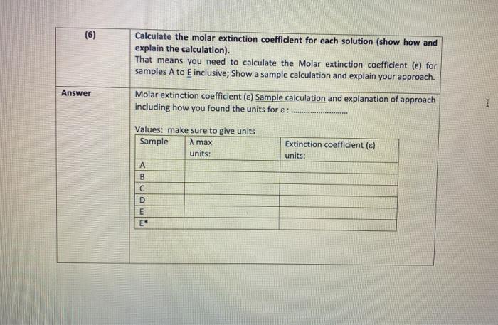 (6) Calculate the molar extinction coefficient for | Chegg.com