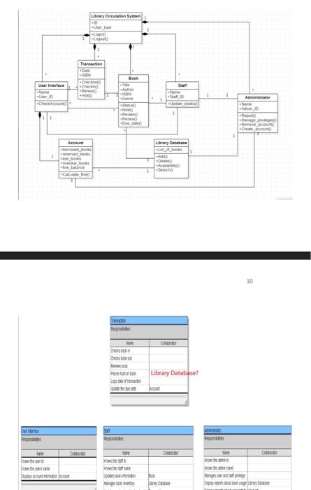Solved please help, i need a use case diagram made in a uml | Chegg.com