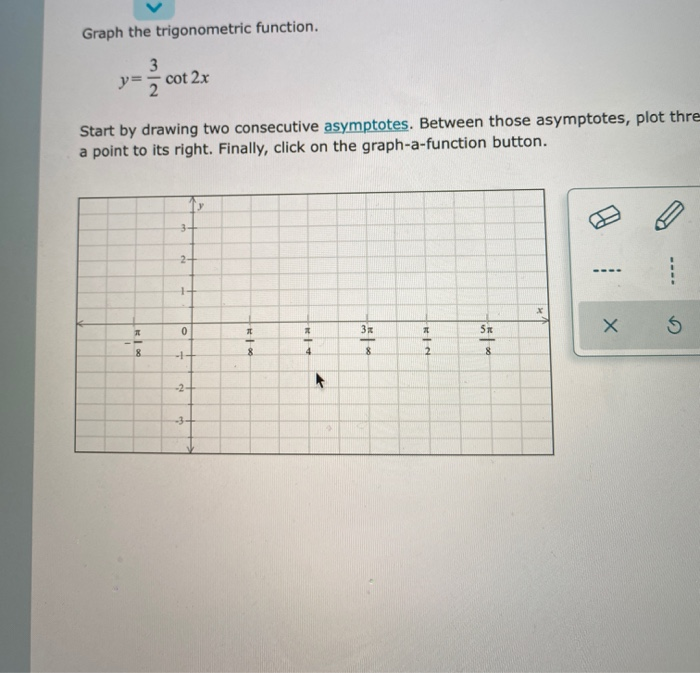 Solved Graph the trigonometric function. 3 yo cot 2x Start | Chegg.com