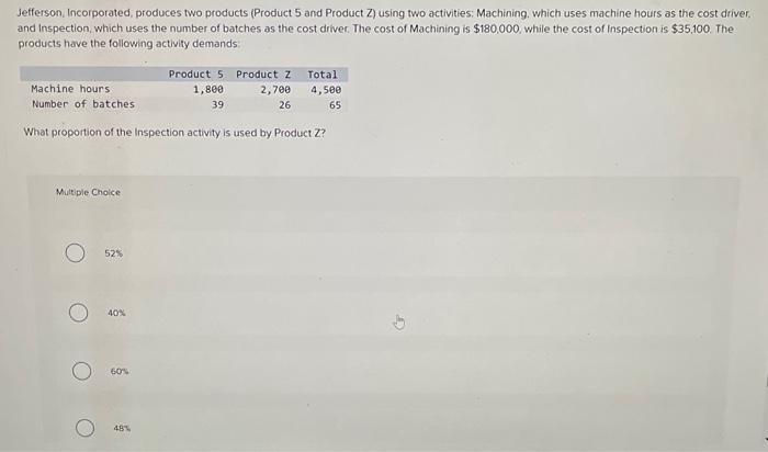 Solved Lytwwood, Incorporated, produces two products | Chegg.com