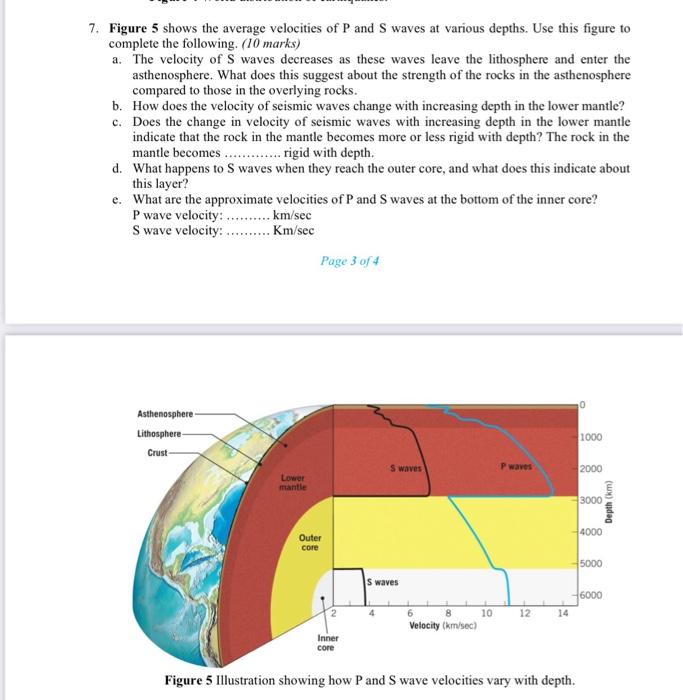 Solved 7. Figure 5 shows the average velocities of P and S | Chegg.com