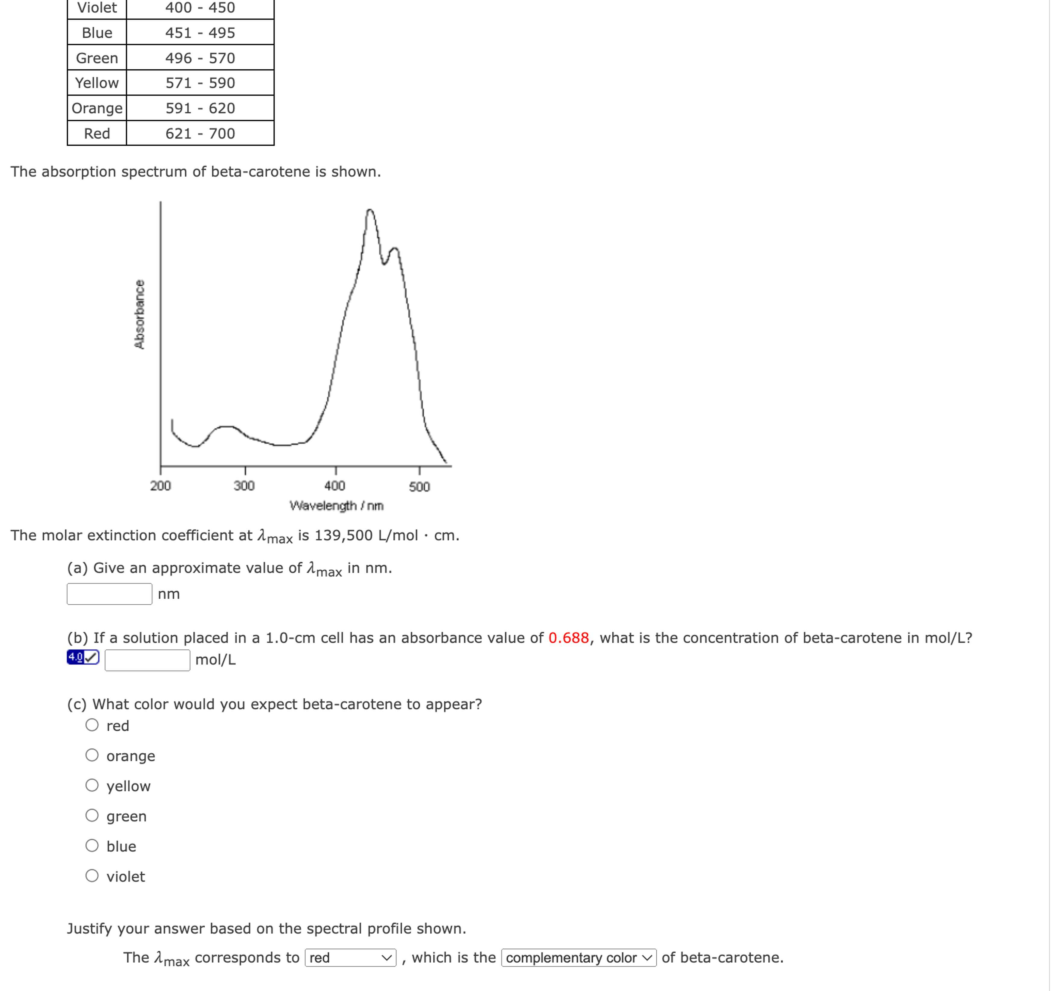 Solved The absorption spectrum of beta-carotene is shown.The | Chegg.com