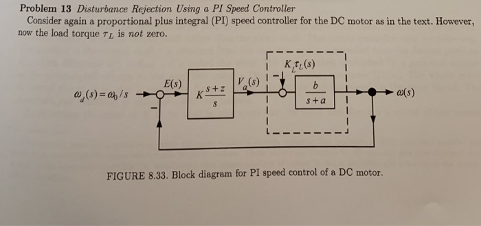 Problem 13 Disturbance Rejection Using a PI Speed | Chegg.com