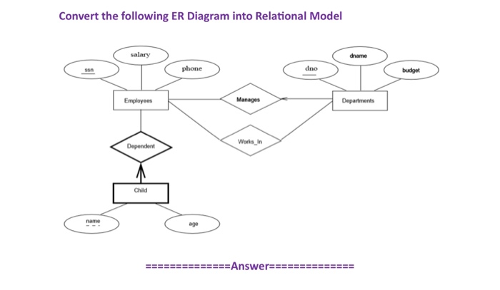 Solved Convert the following ER Diagram into Relational | Chegg.com