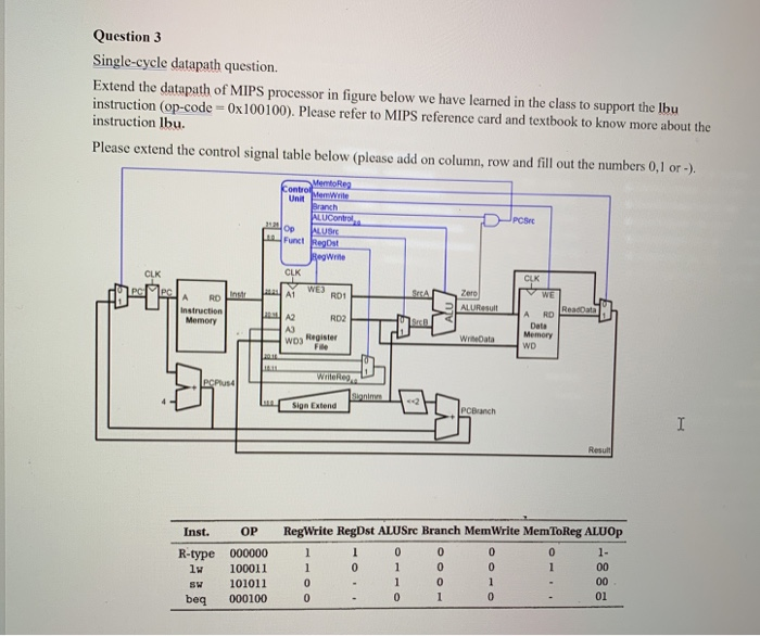 Question 3 Single-cycle datapath question. Extend the | Chegg.com